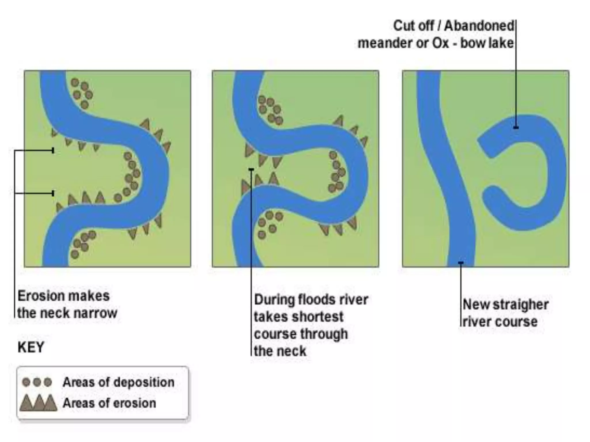 Combined effects of erosion & deposition | PPTX
