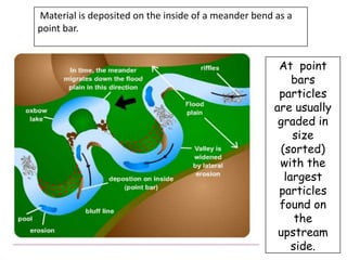 Combined effects of erosion & deposition | PPTX
