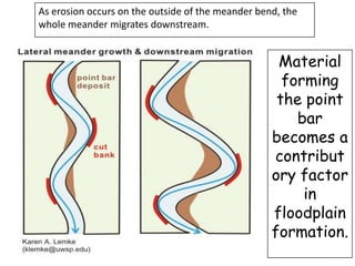 Combined effects of erosion & deposition | PPTX