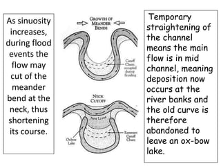 Combined effects of erosion & deposition | PPTX