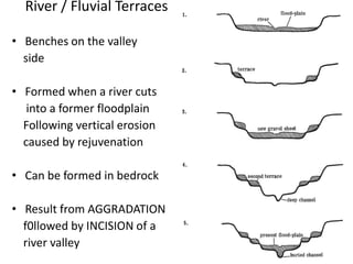 Combined effects of erosion & deposition | PPTX