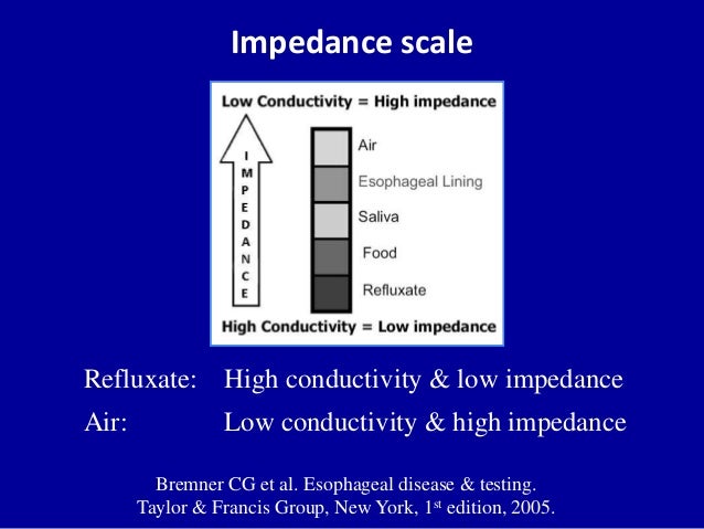 Combined esophageal pH-Multiple Intraluminal Impedence