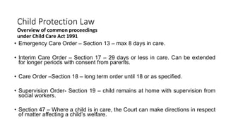 Combined Family Law Slides 18.06.24.pptx
