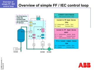 Combined ff and iec applications | PPT