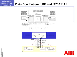 Combined ff and iec applications | PPT