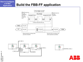 Combined ff and iec applications | PPT