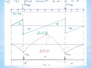 Combined footing 1-1-18 | PDF