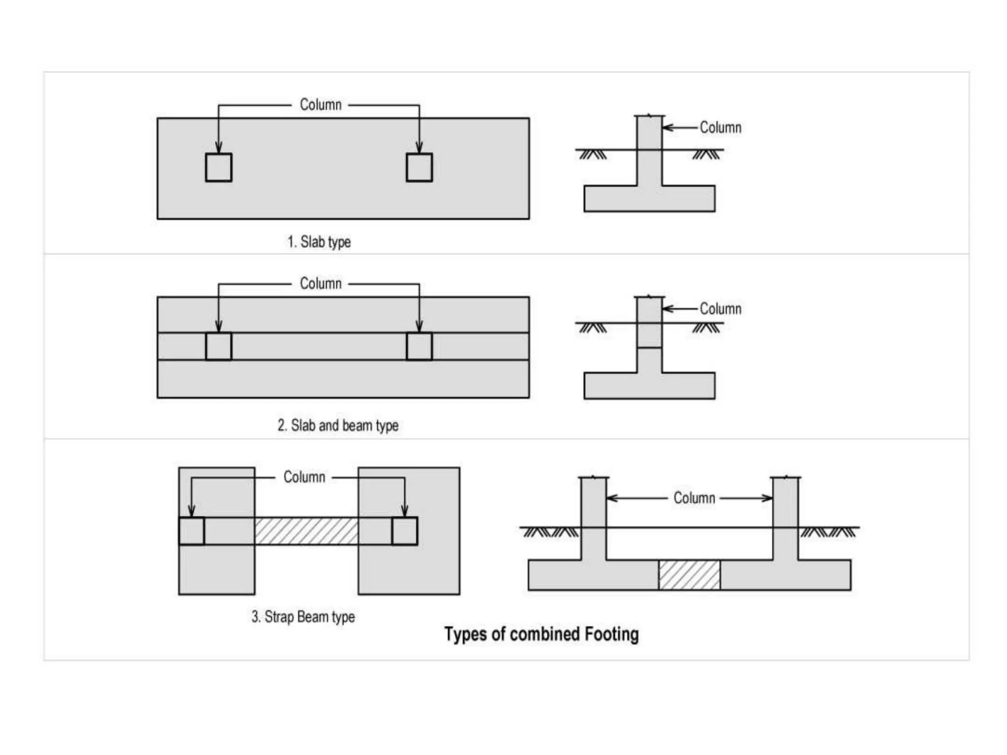 Combined footing | PDF