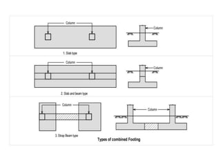 Combined footing | PDF