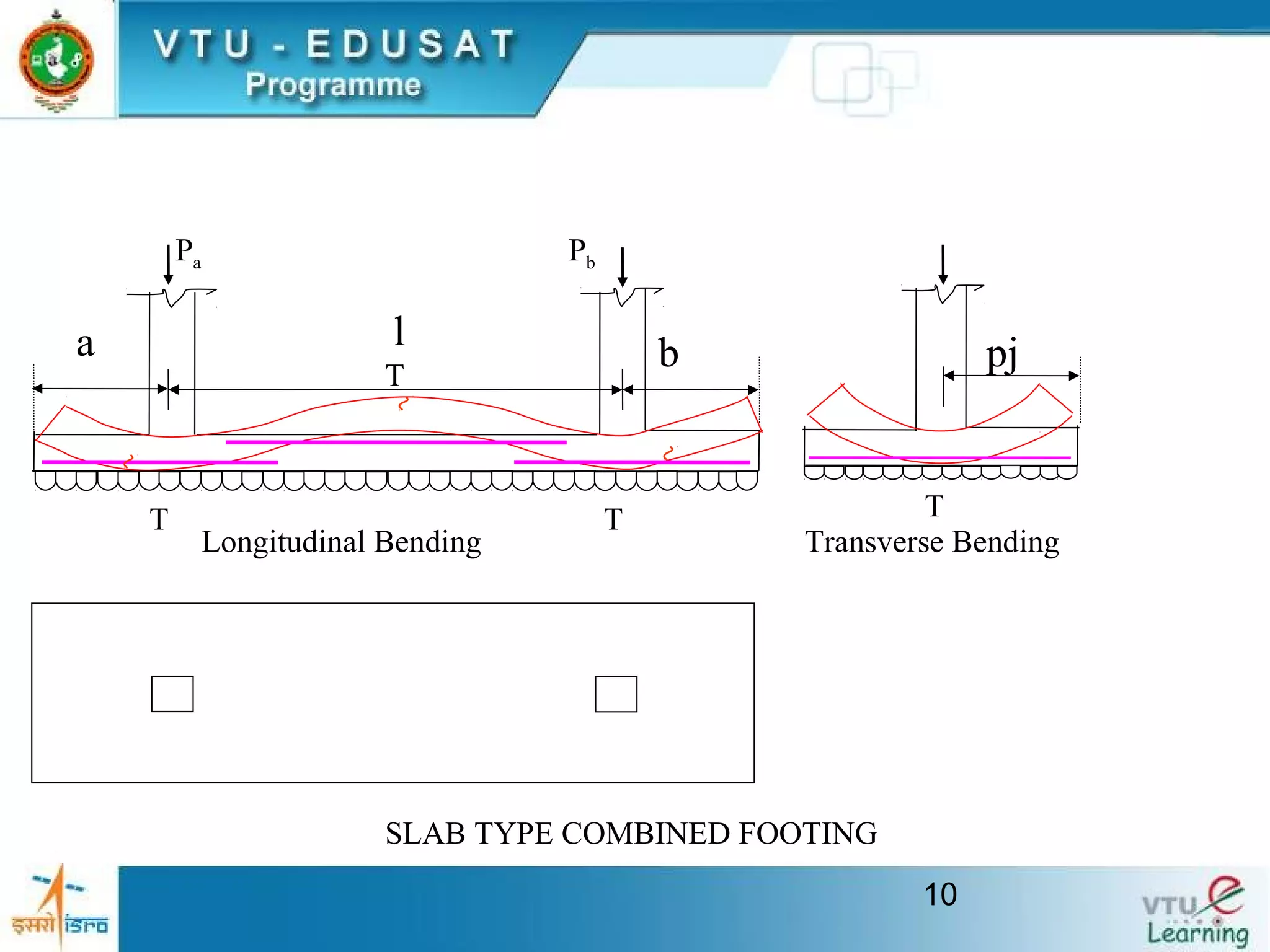 Combined footings | PPT