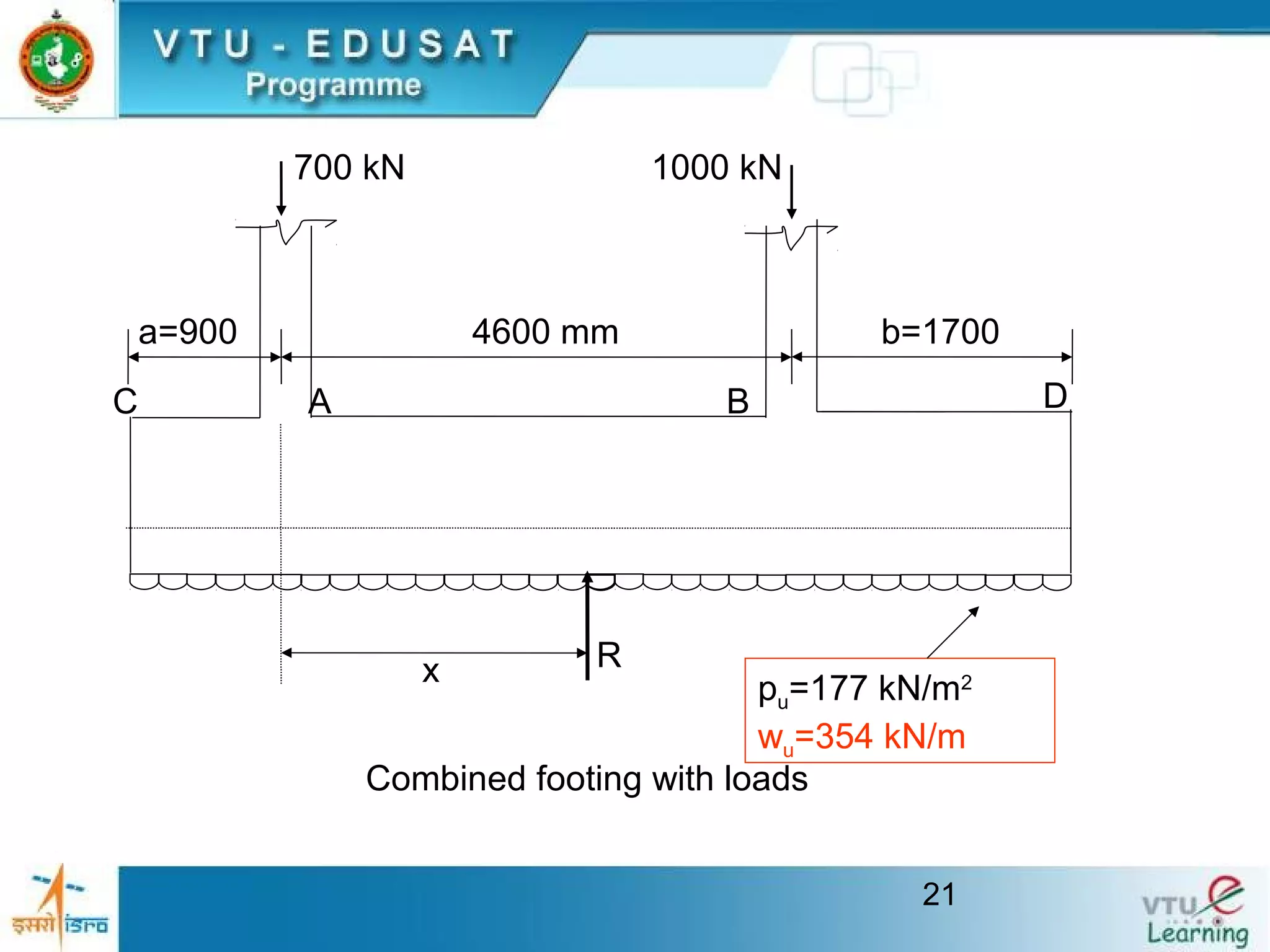 Combined footings | PPT