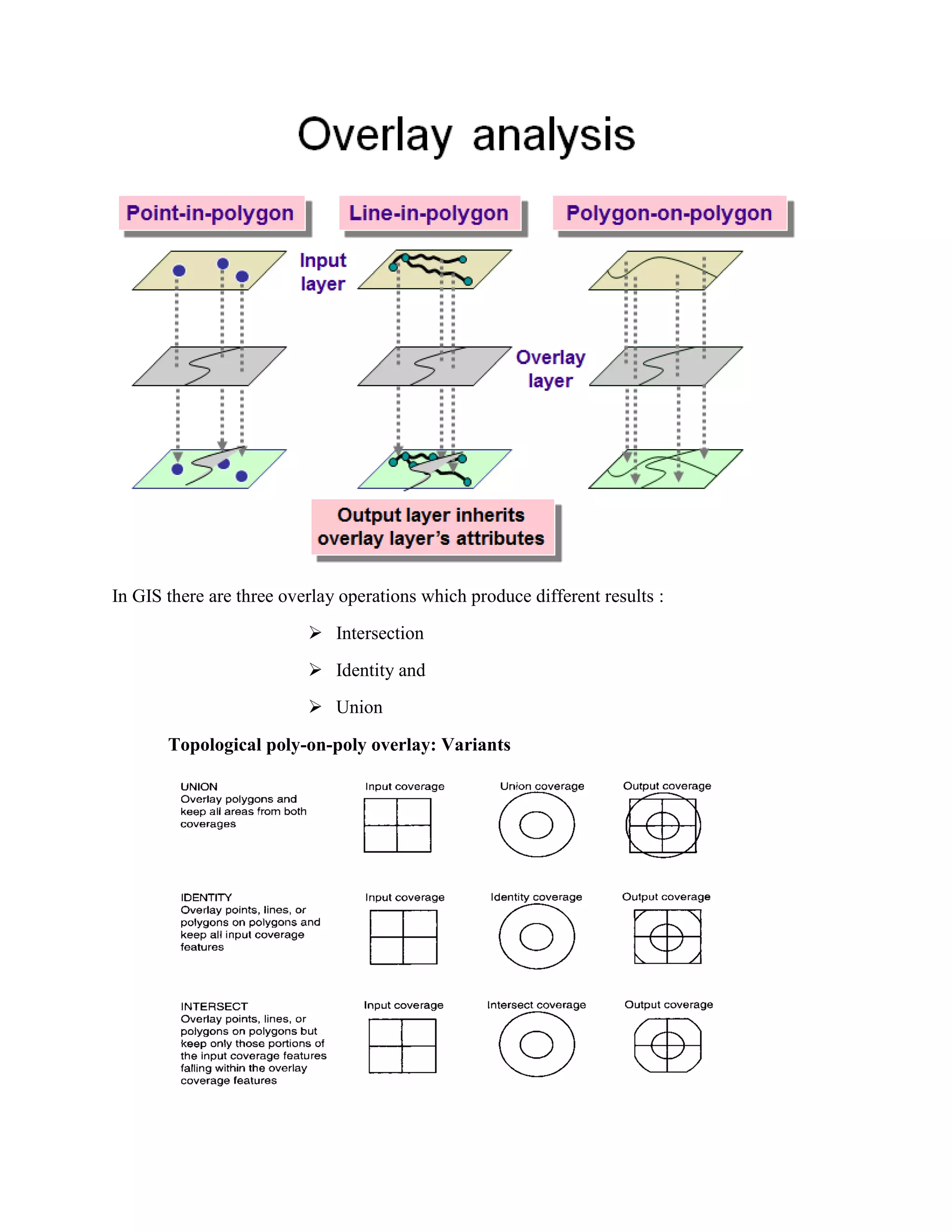Combined gis 2(GEOGRAPHIC INFORMATION SYSTEM) | PDF