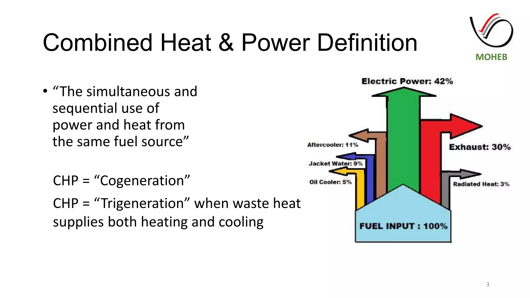 Combined Heat and Power Generation | PPTX