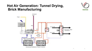 Combined Heat and Power Generation | PPTX