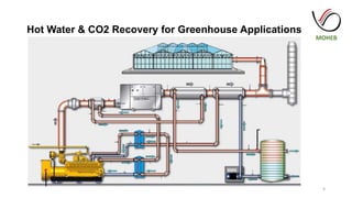 Combined Heat and Power Generation | PPTX