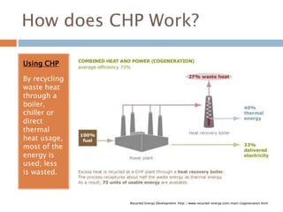 Combined heat and_power_ | PPTX