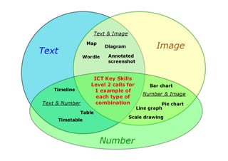ICT Key Skills Combining Information | PDF