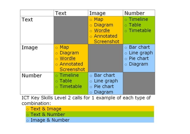 ICT Key Skills Combining Information | PDF