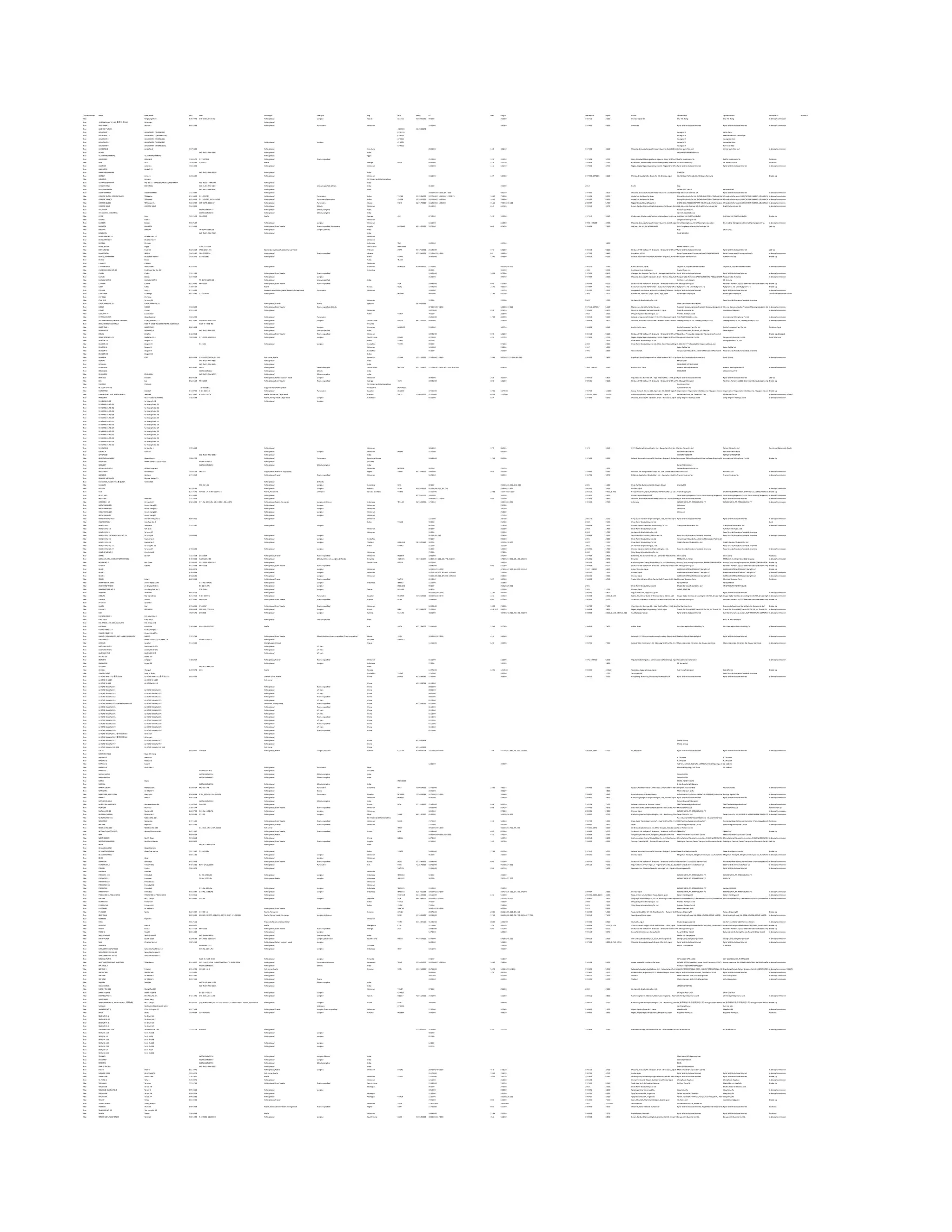 Combined Illegal, Unregulated and Unreported (IUU) Vessel List. | PDF