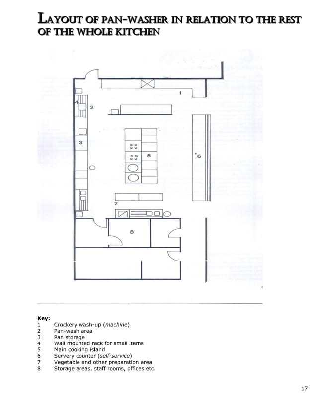 Combined layout | PDF