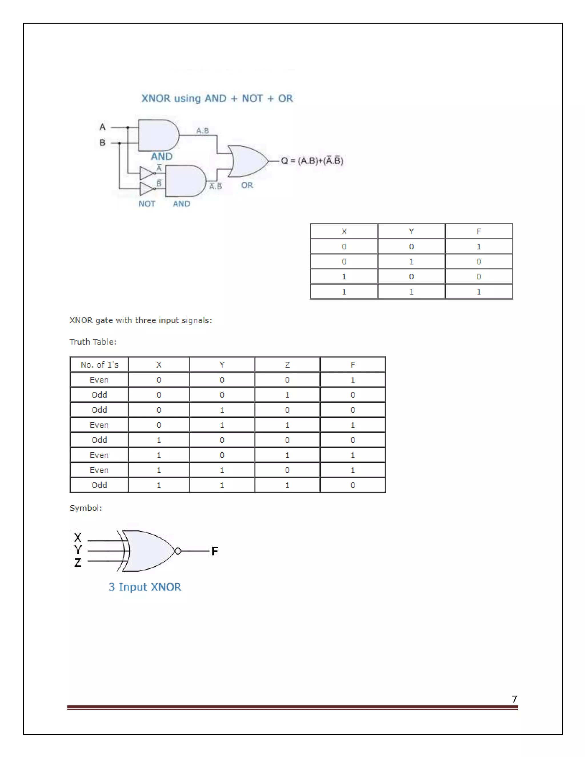 DIGITAL LOGIC DESIGNING | PDF
