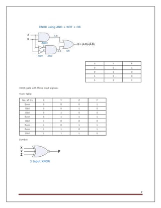 DIGITAL LOGIC DESIGNING | PDF