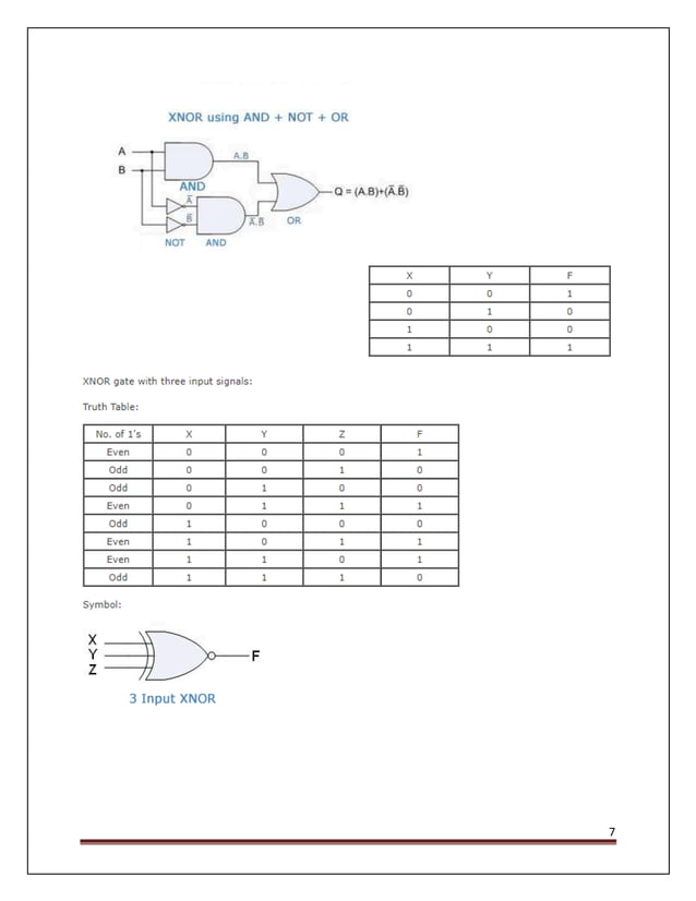 DIGITAL LOGIC DESIGNING | PDF