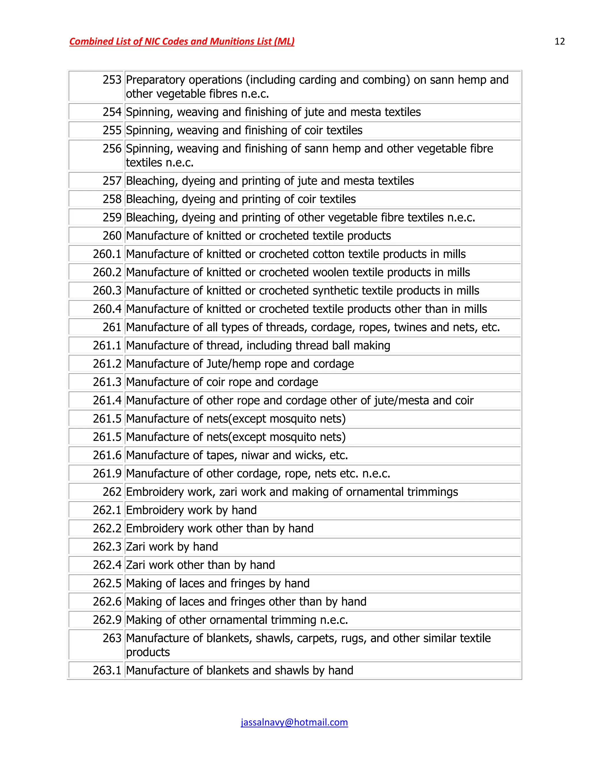 Combined list Indian NIC code and Munition List by Jassal | PDF