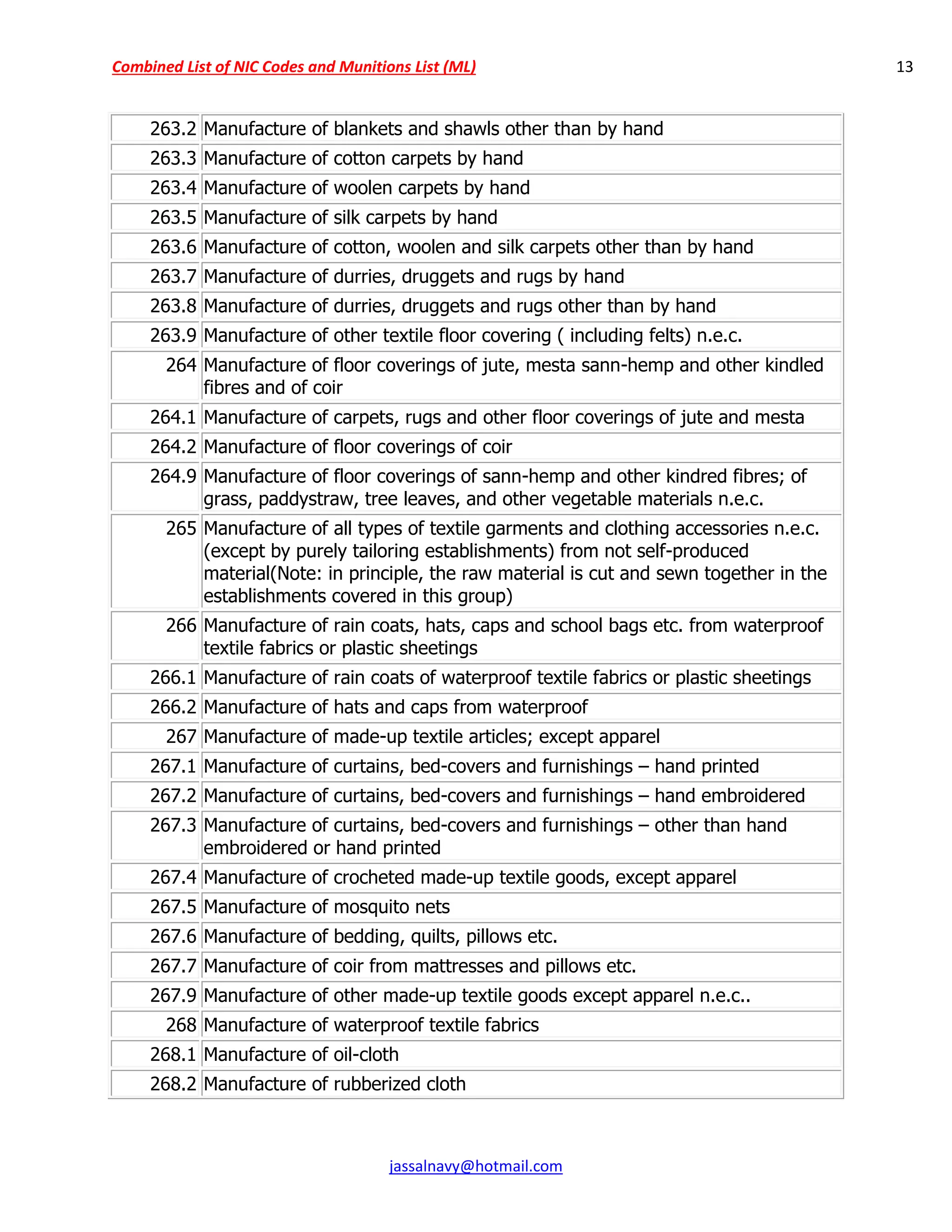 Combined list Indian NIC code and Munition List by Jassal | PDF