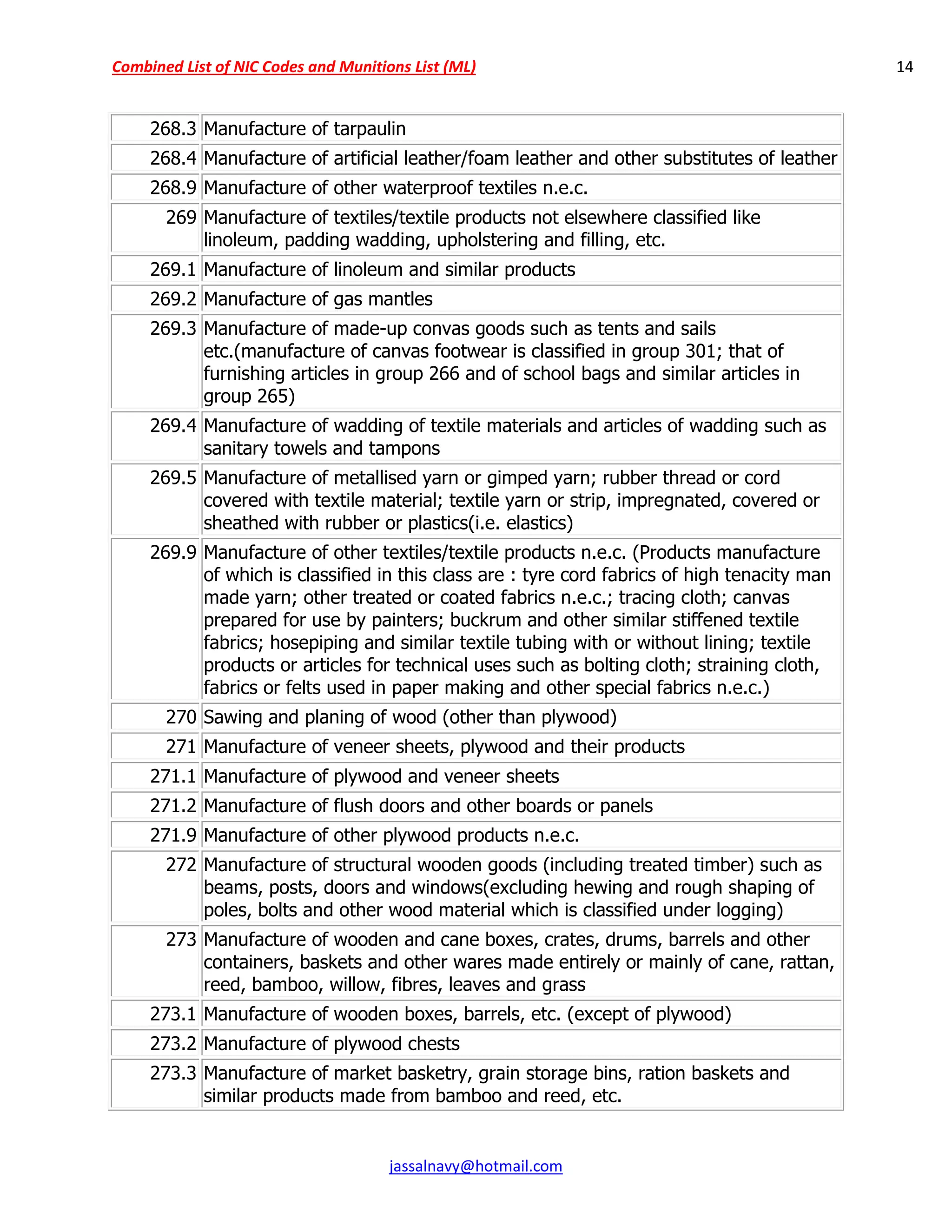 Combined list Indian NIC code and Munition List by Jassal | PDF