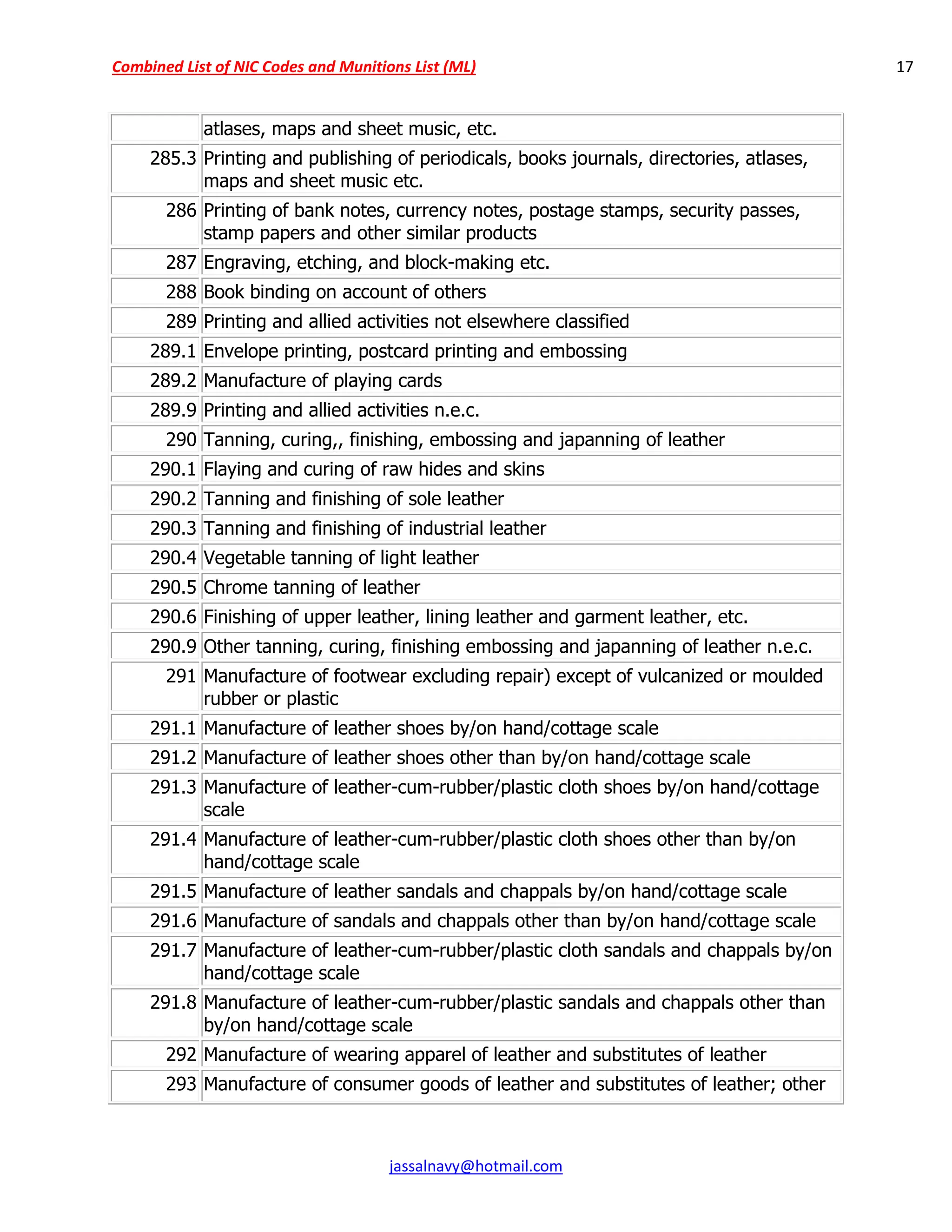 Combined list Indian NIC code and Munition List by Jassal | PDF