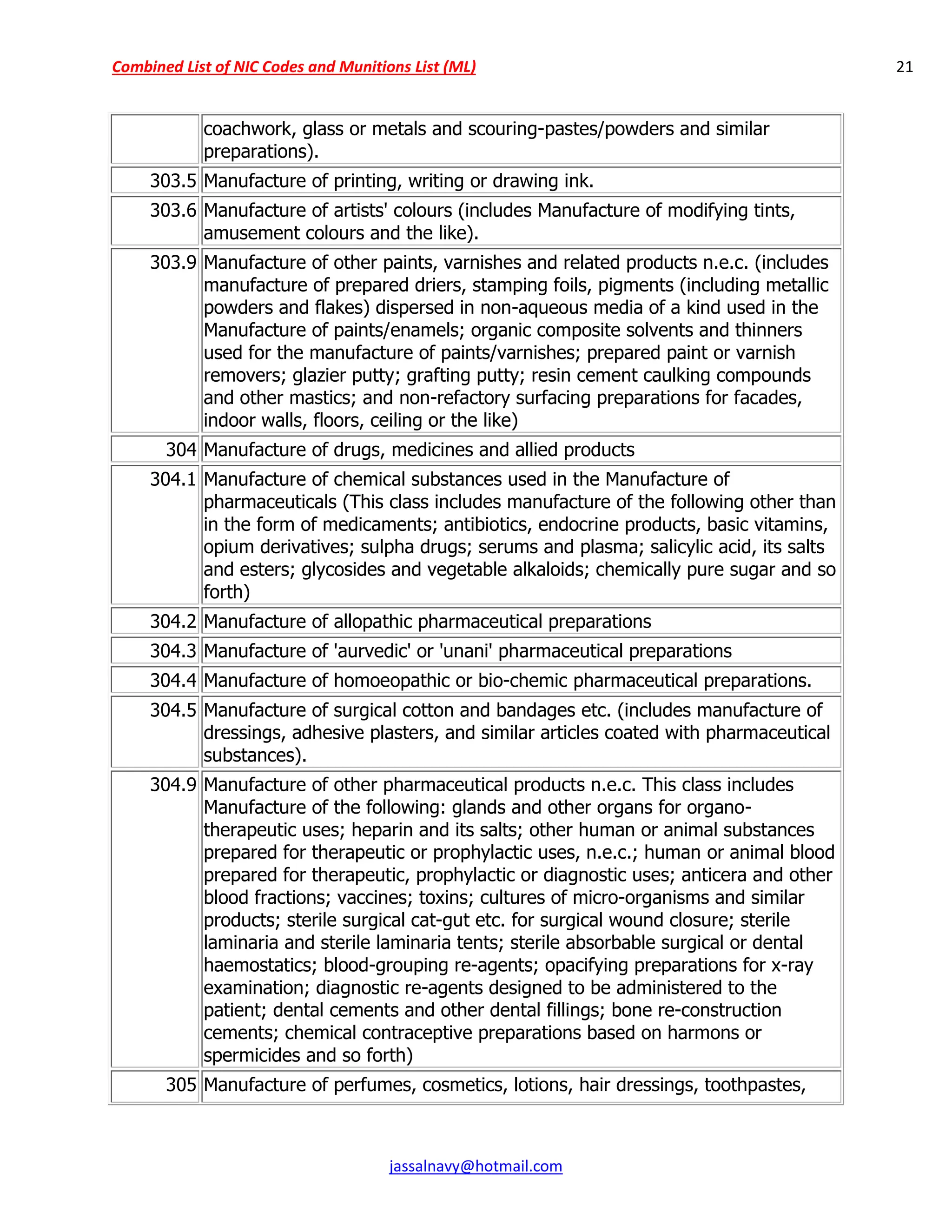 Combined list Indian NIC code and Munition List by Jassal | PDF