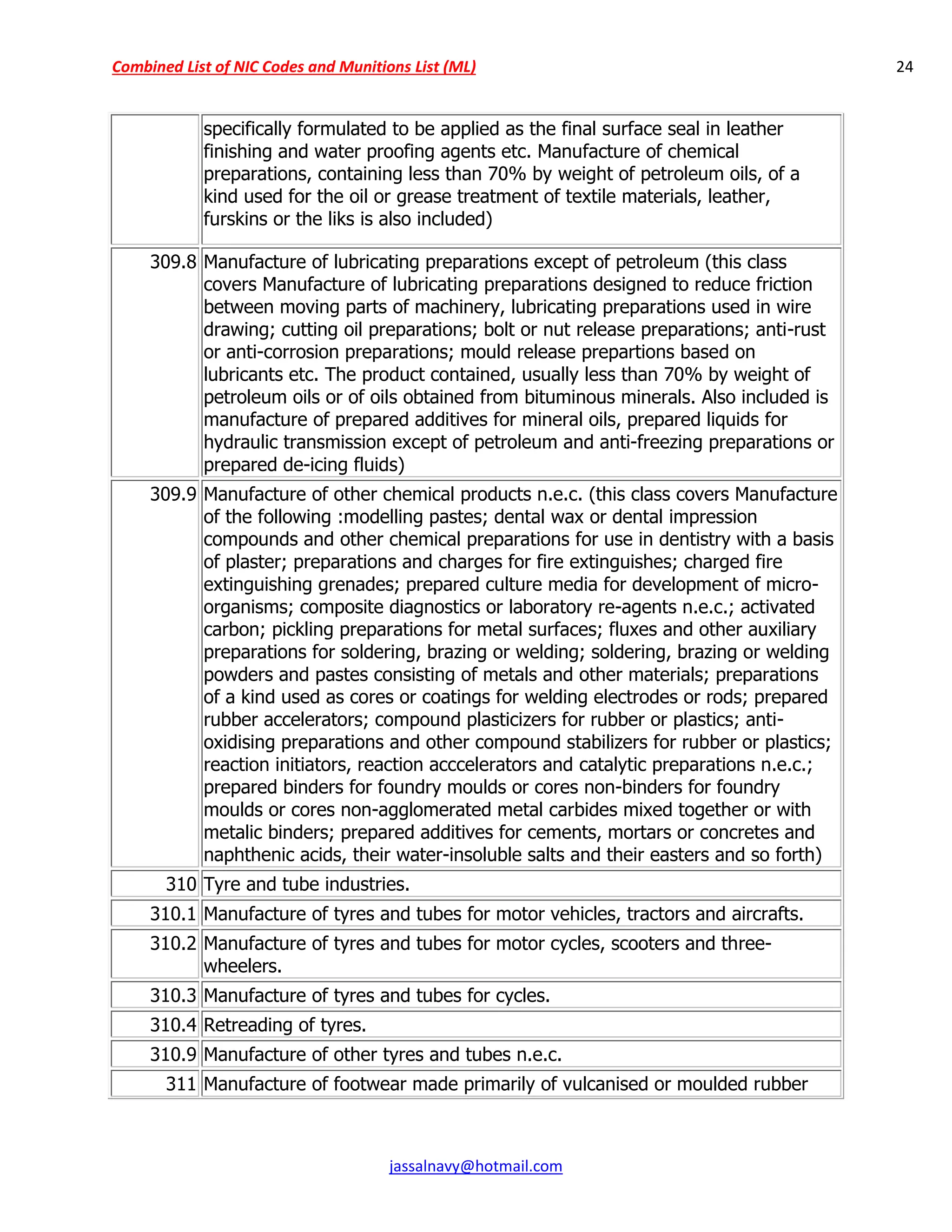 Combined list Indian NIC code and Munition List by Jassal | PDF