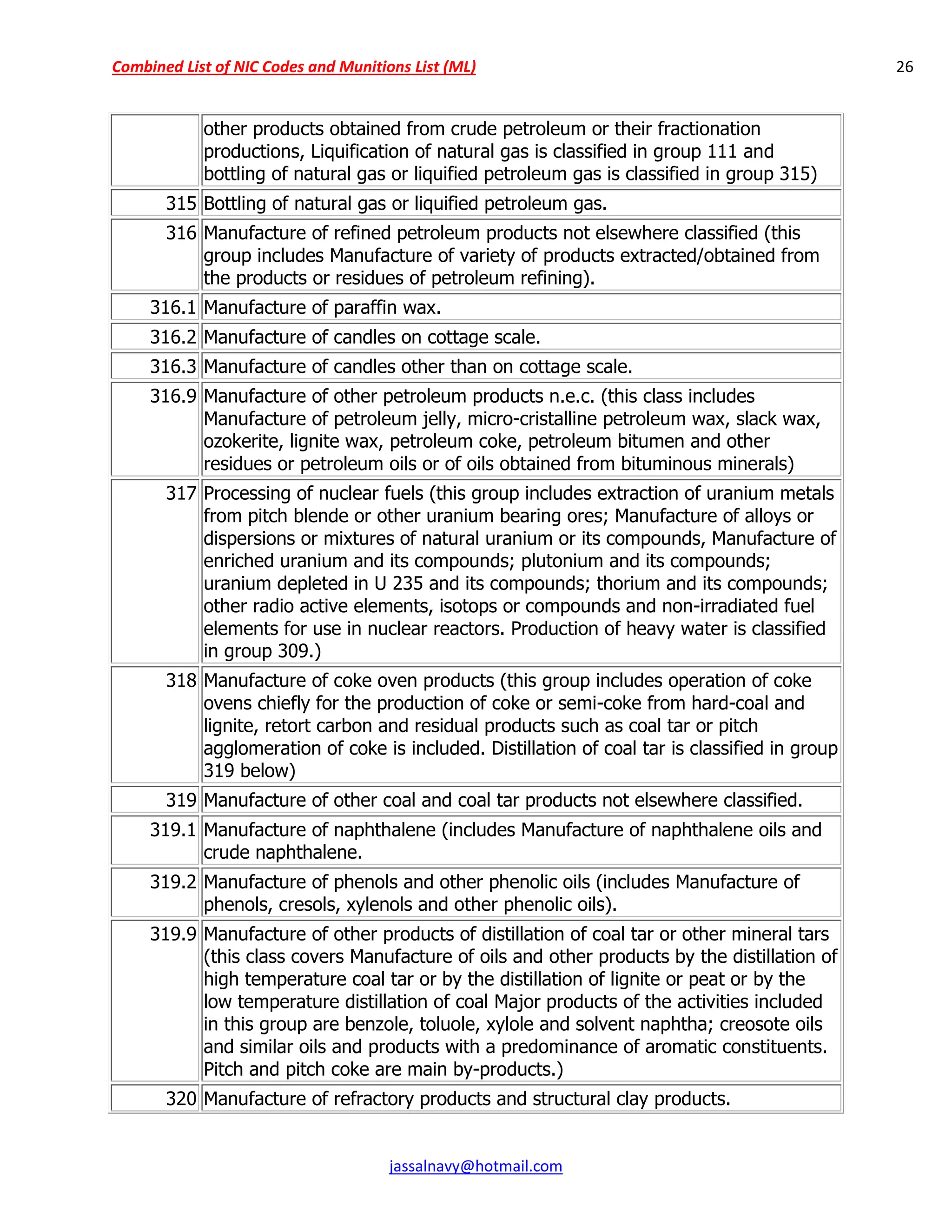 Combined list Indian NIC code and Munition List by Jassal | PDF