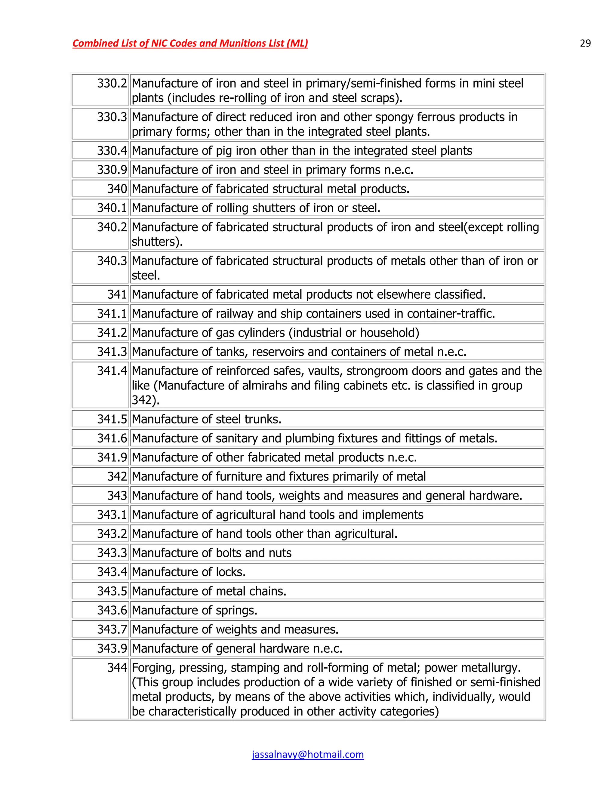 Combined list Indian NIC code and Munition List by Jassal | PDF