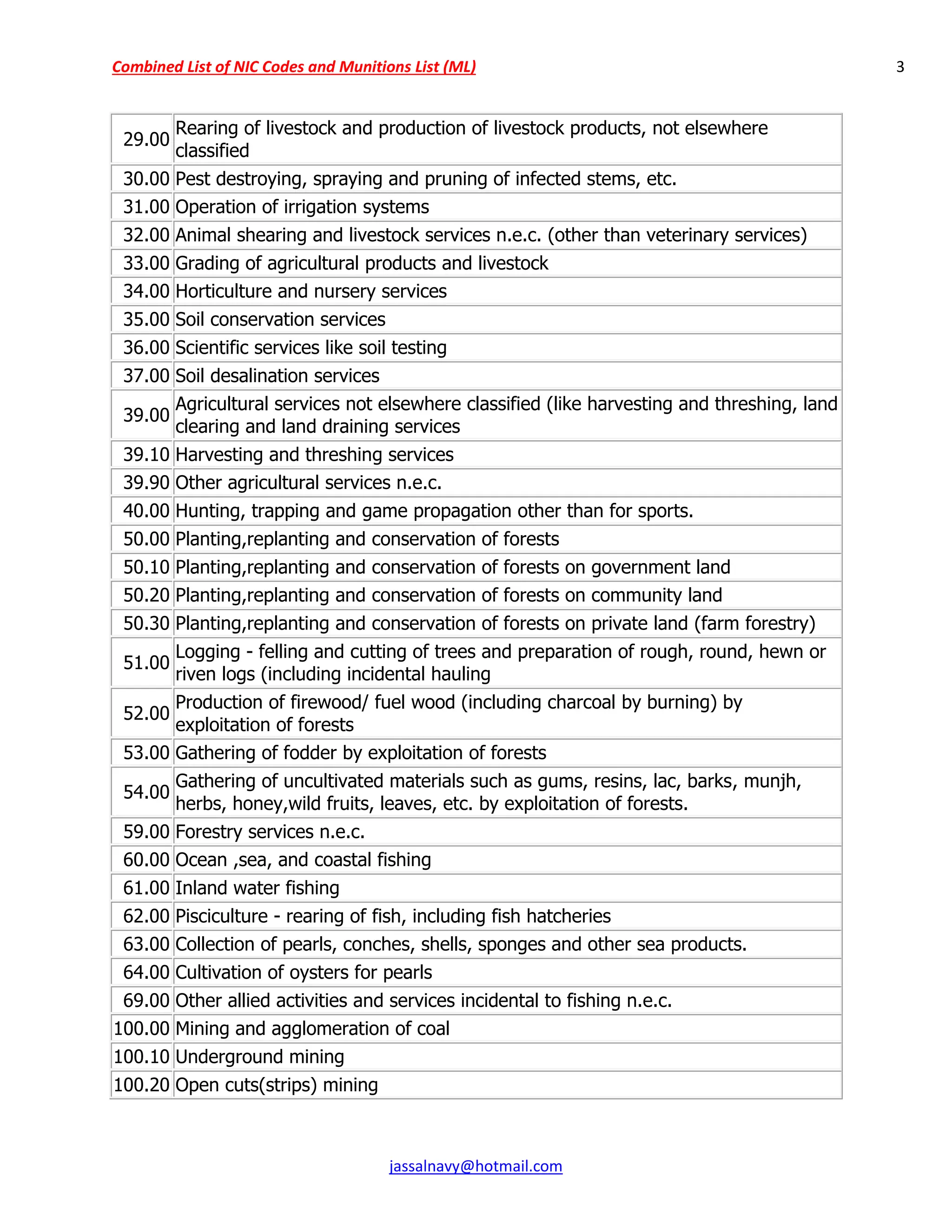 Combined list Indian NIC code and Munition List by Jassal | PDF