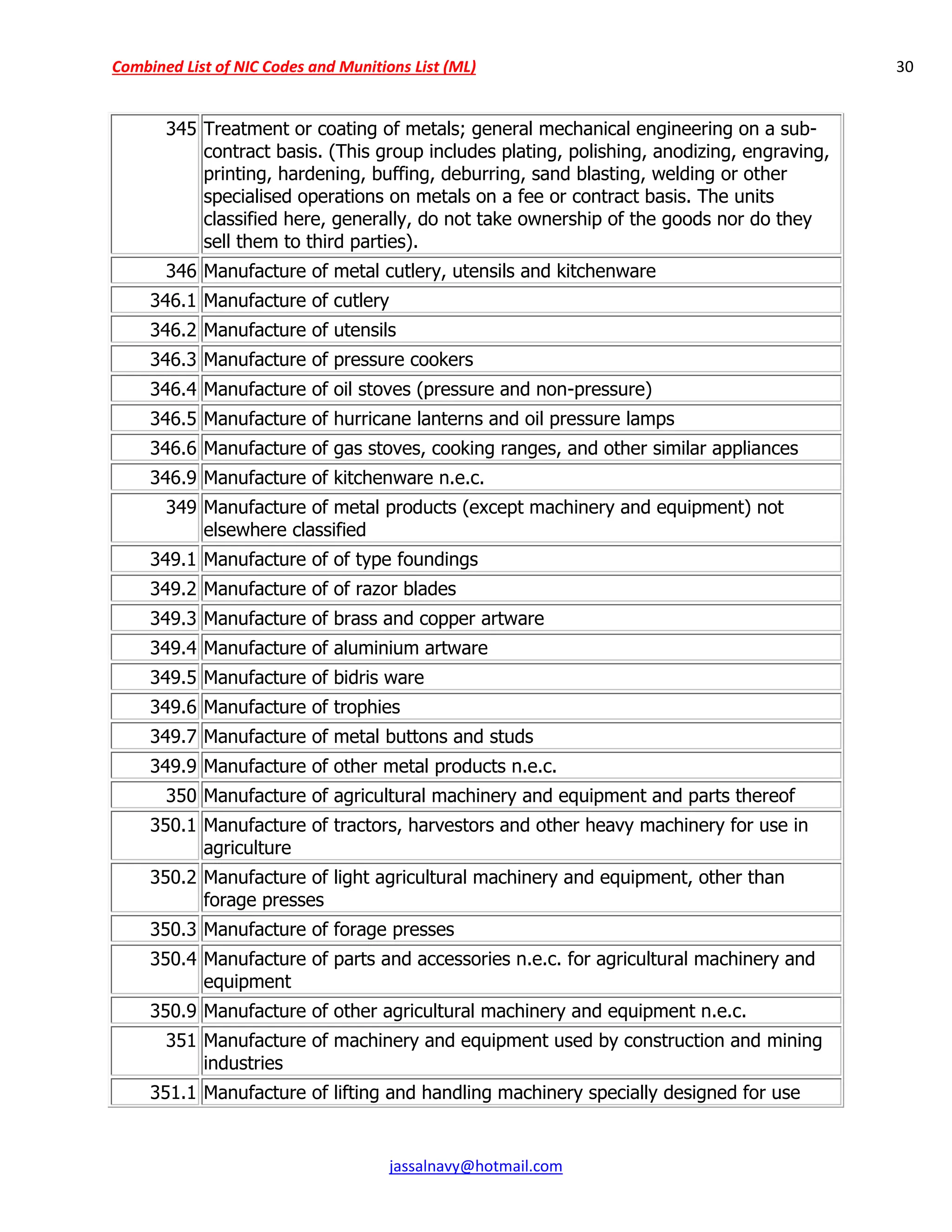 Combined list Indian NIC code and Munition List by Jassal | PDF