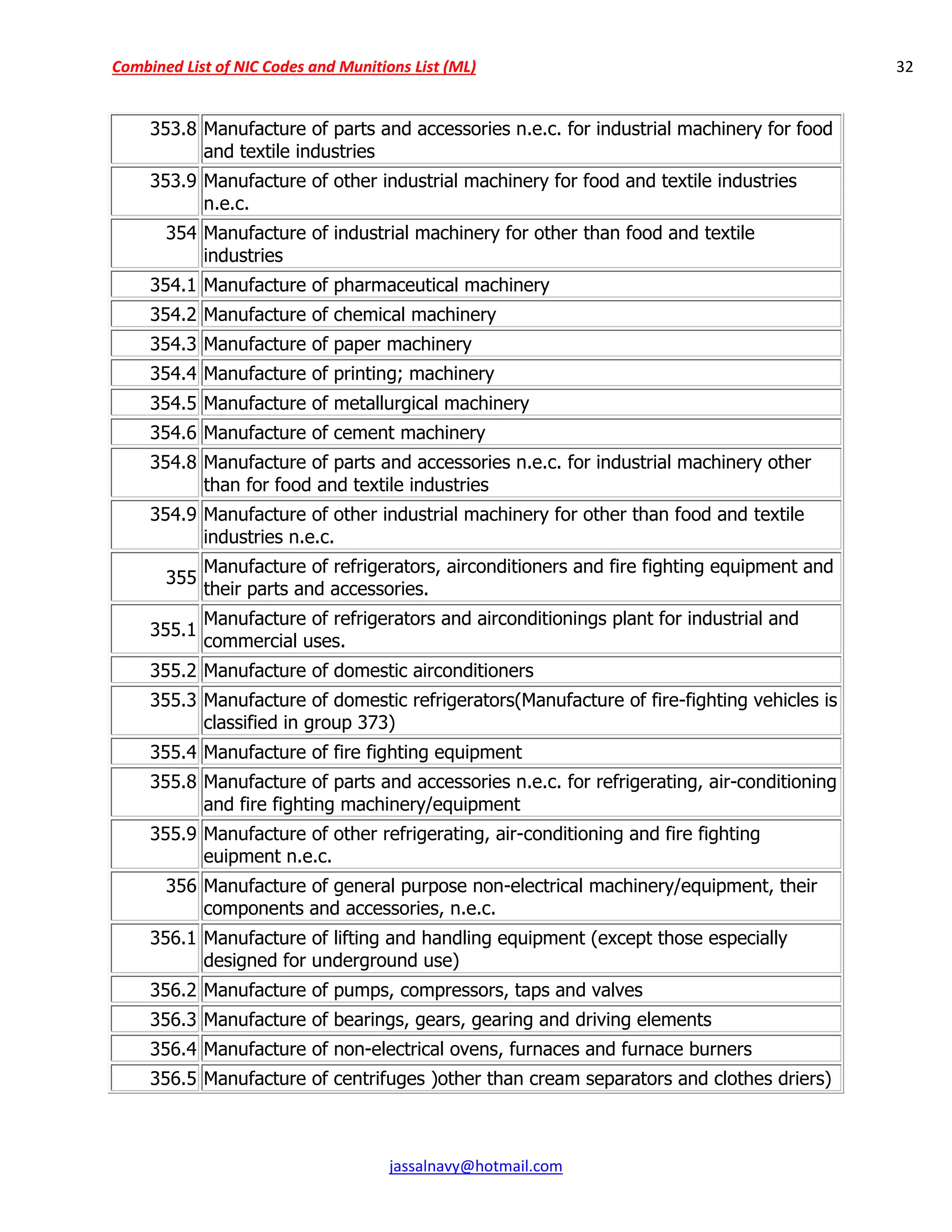 Combined list Indian NIC code and Munition List by Jassal | PDF