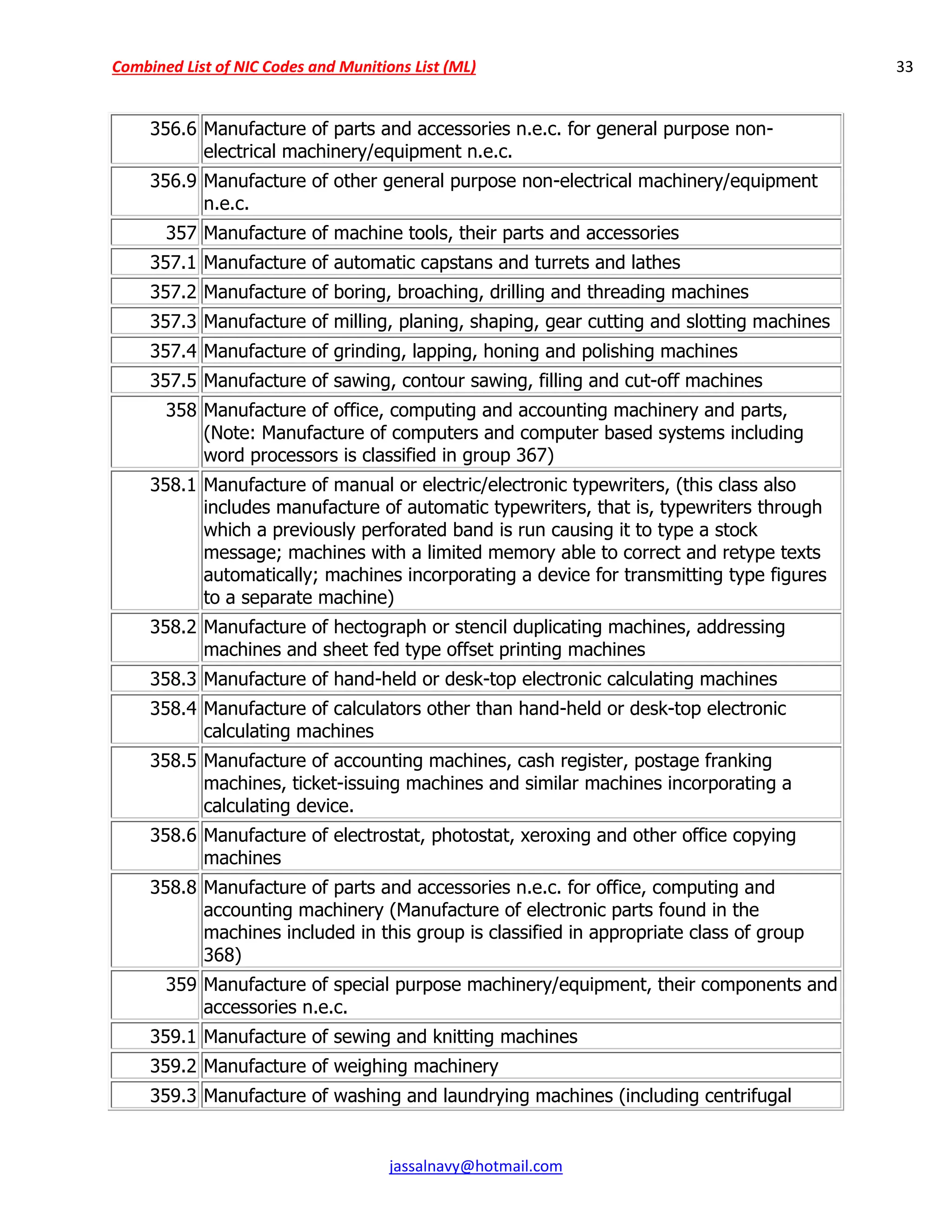 Combined list Indian NIC code and Munition List by Jassal | PDF