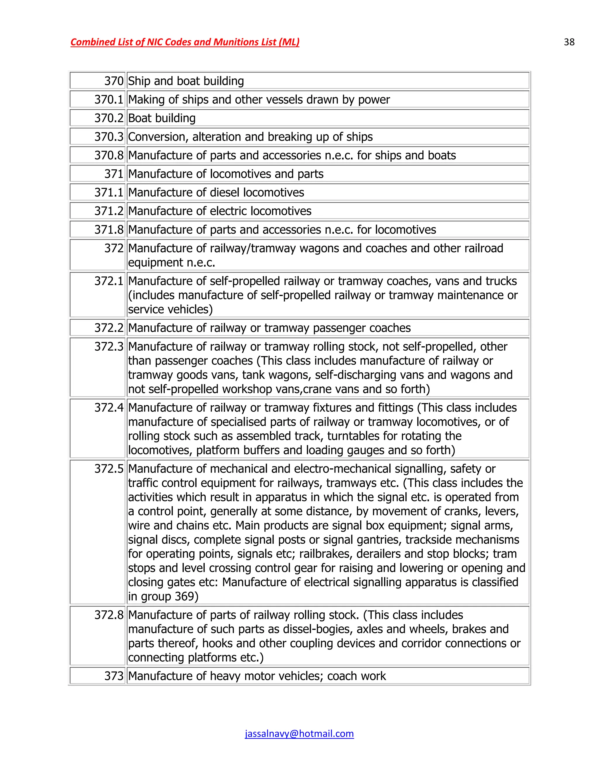Combined list Indian NIC code and Munition List by Jassal | PDF
