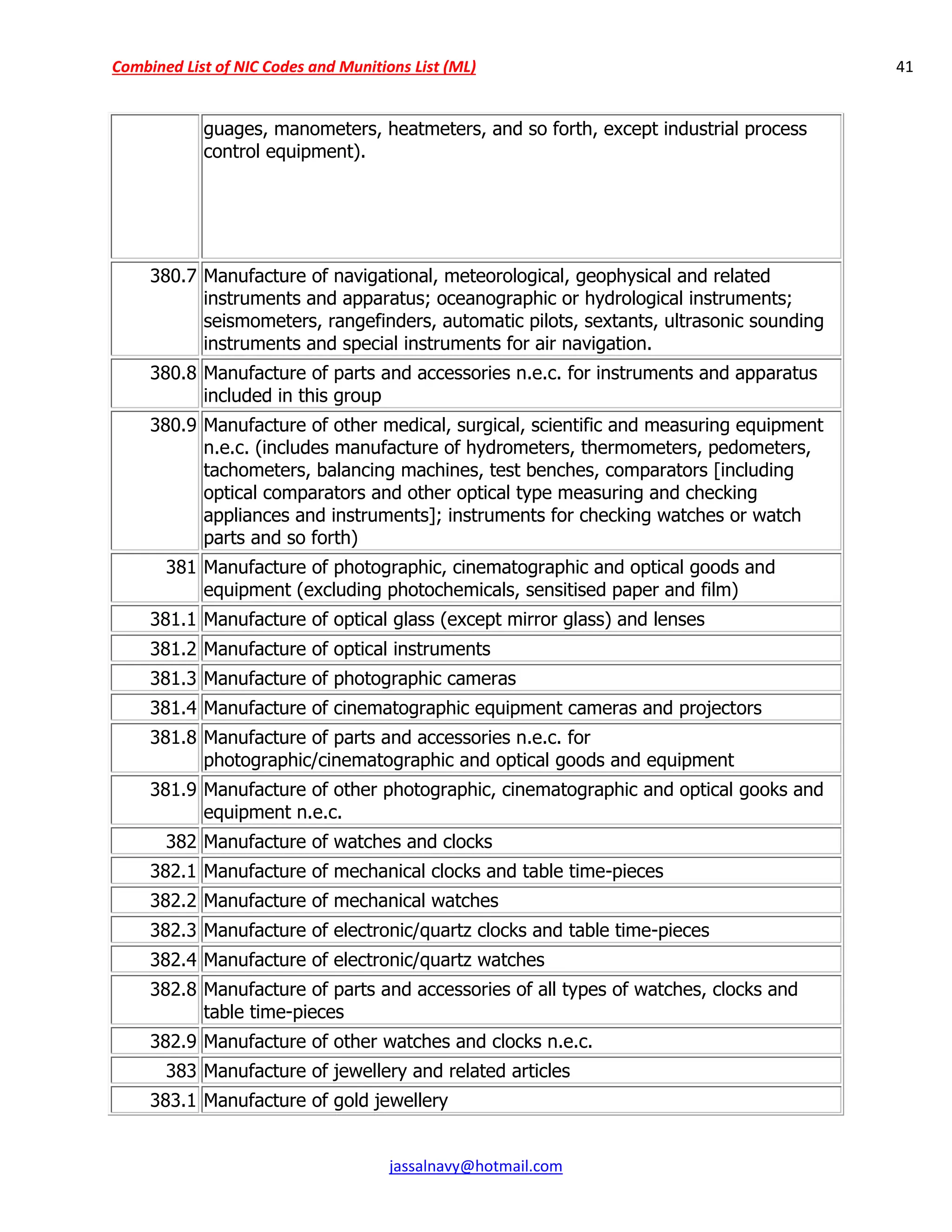 Combined list Indian NIC code and Munition List by Jassal | PDF