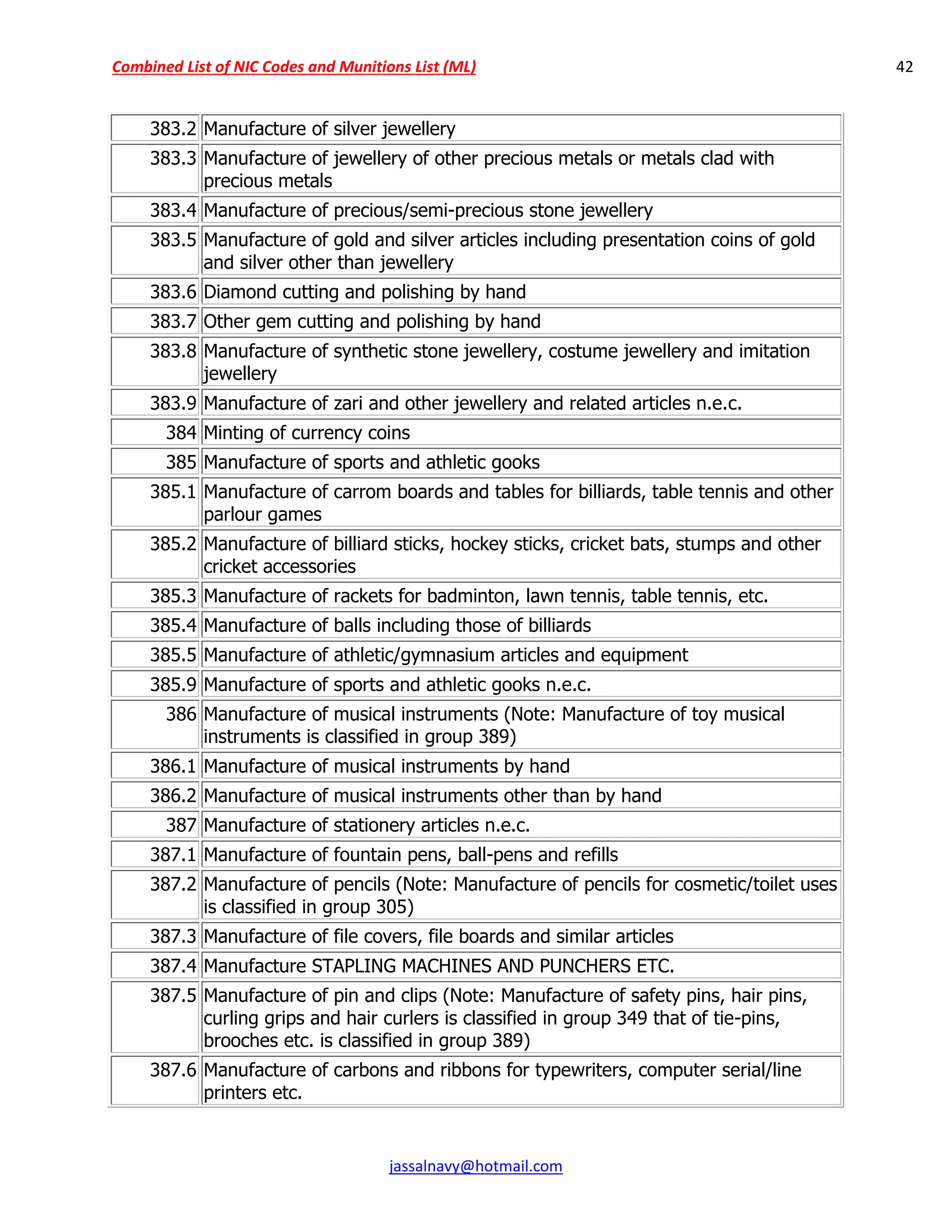 Combined list Indian NIC code and Munition List by Jassal | PDF