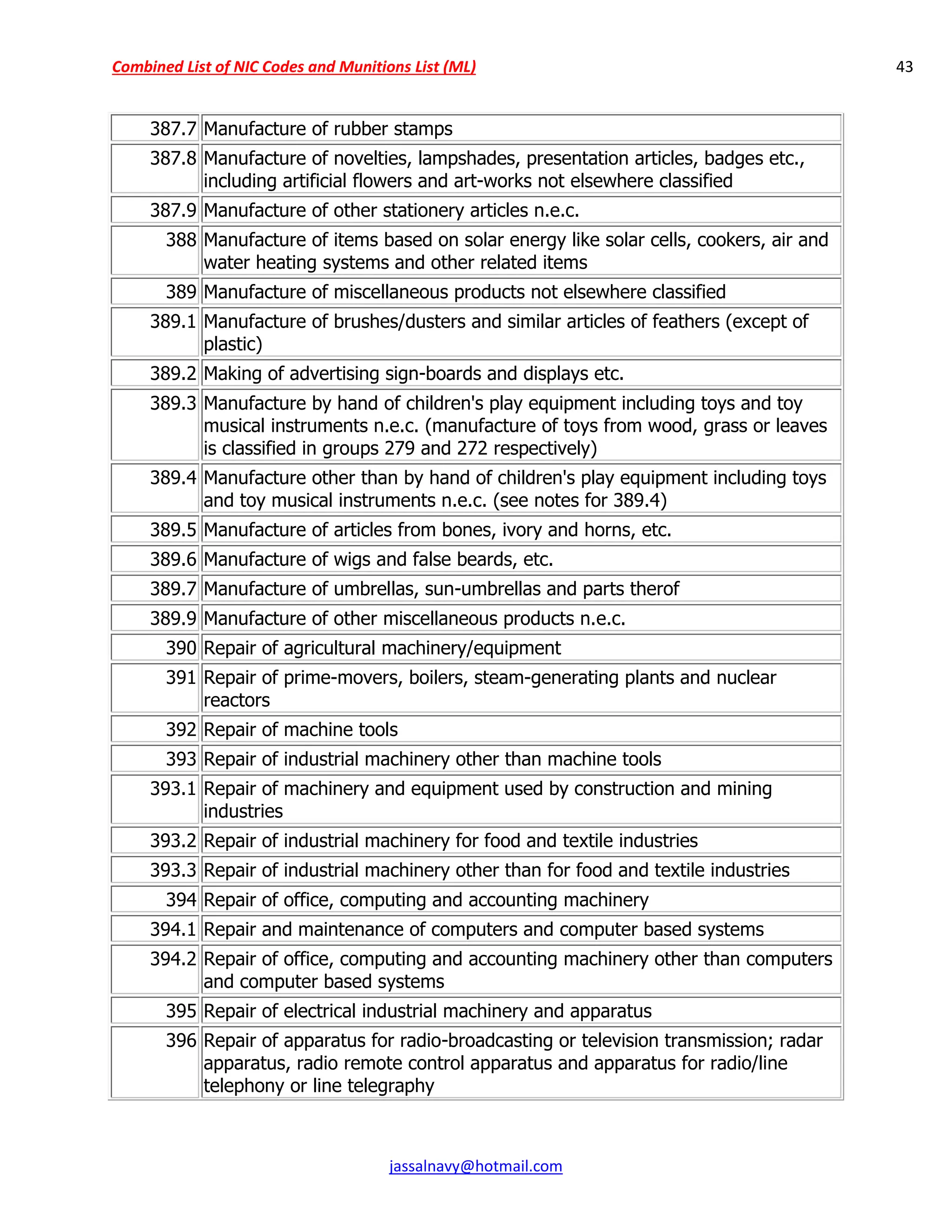 Combined list Indian NIC code and Munition List by Jassal | PDF