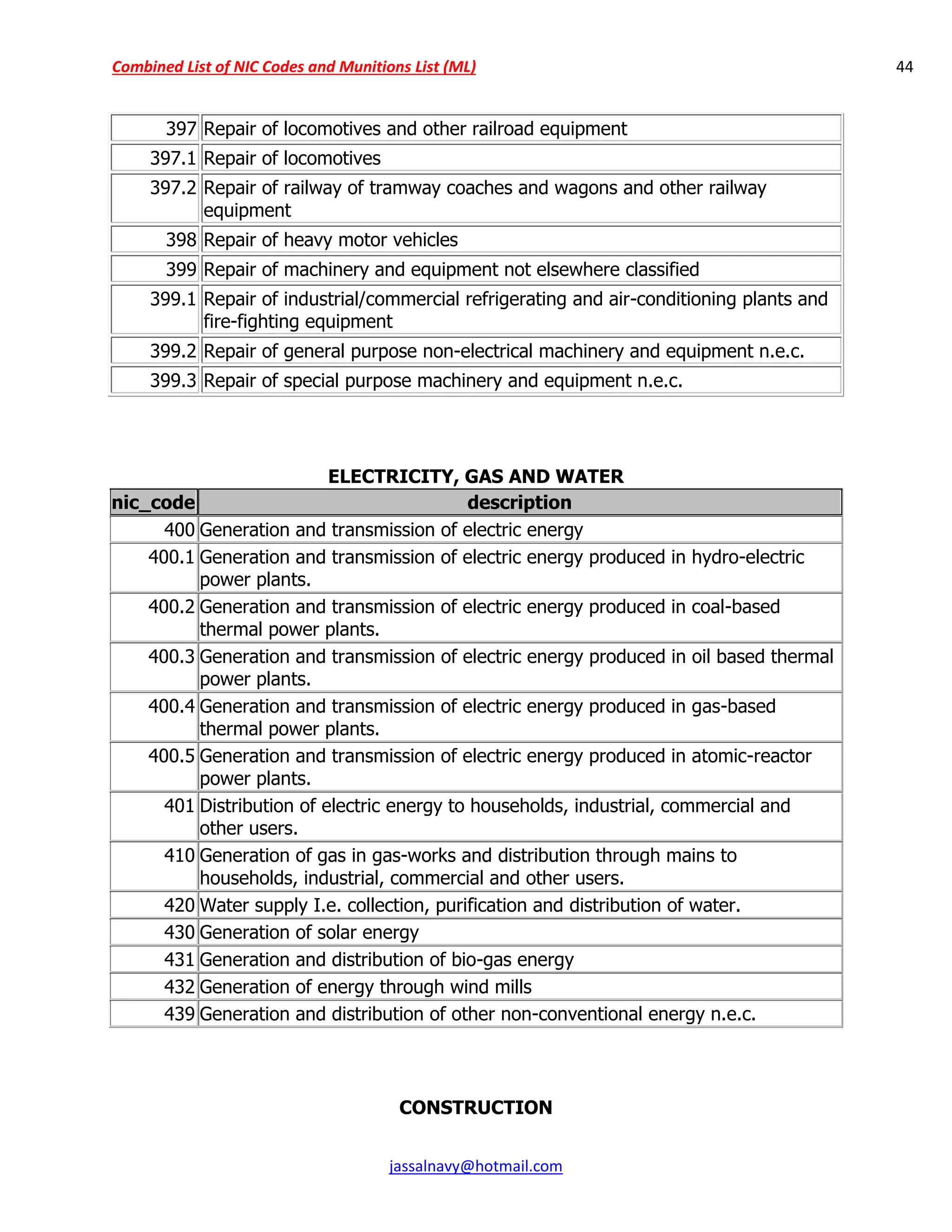 Combined list Indian NIC code and Munition List by Jassal | PDF