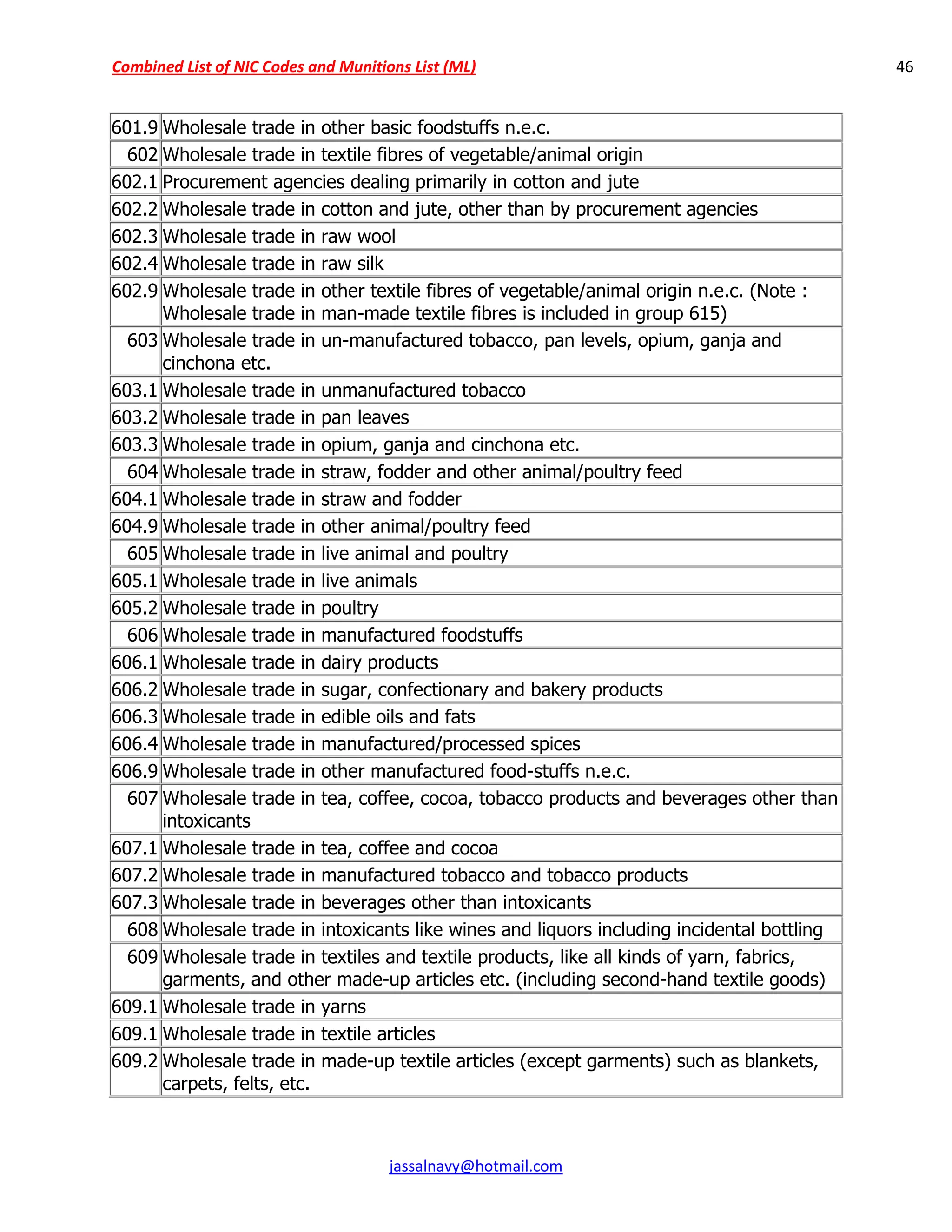 Combined list Indian NIC code and Munition List by Jassal | PDF