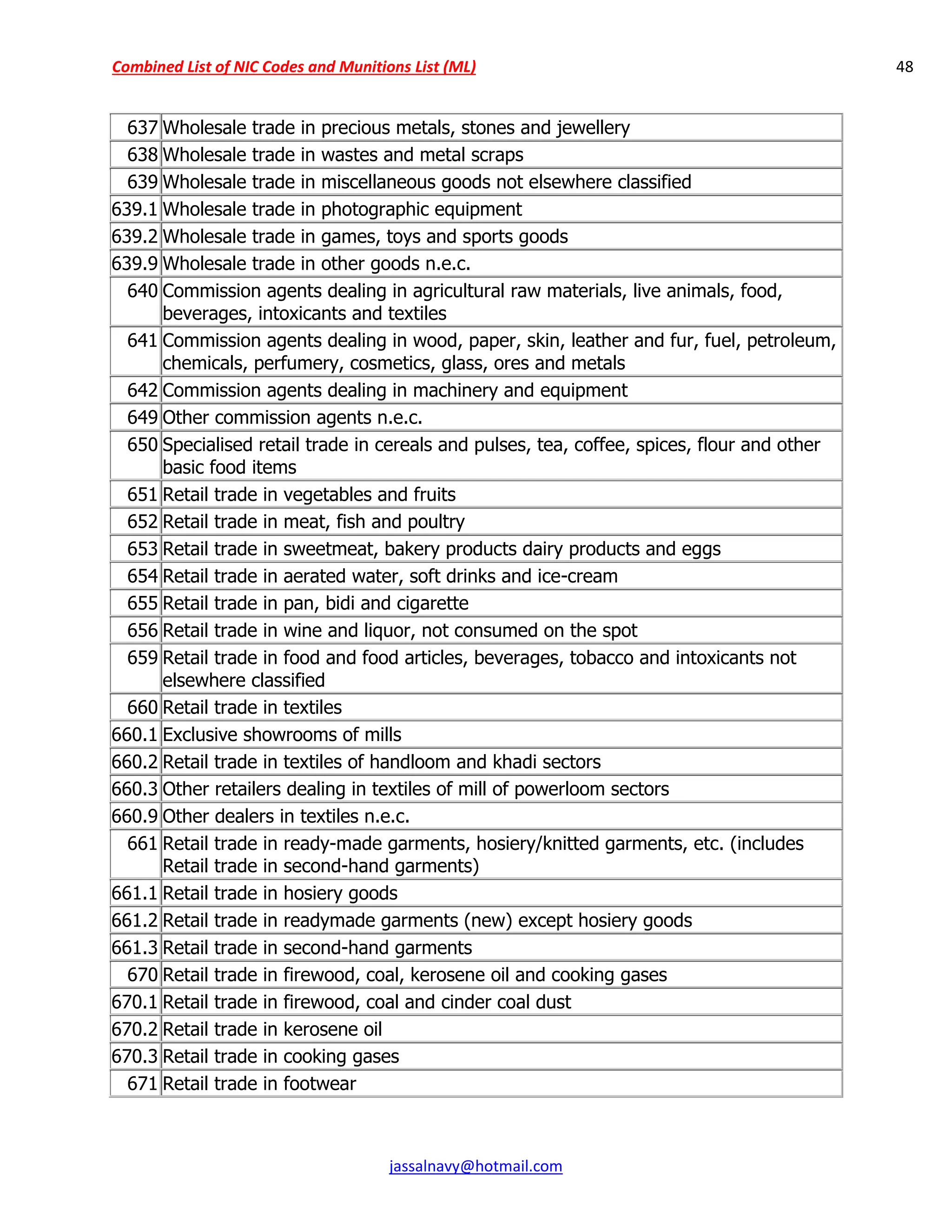 Combined list Indian NIC code and Munition List by Jassal | PDF