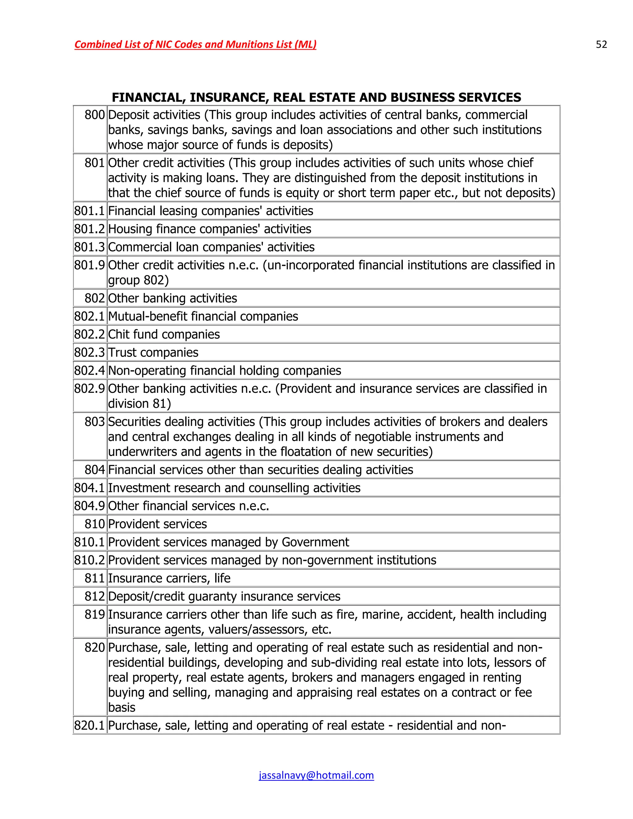 Combined list Indian NIC code and Munition List by Jassal | PDF