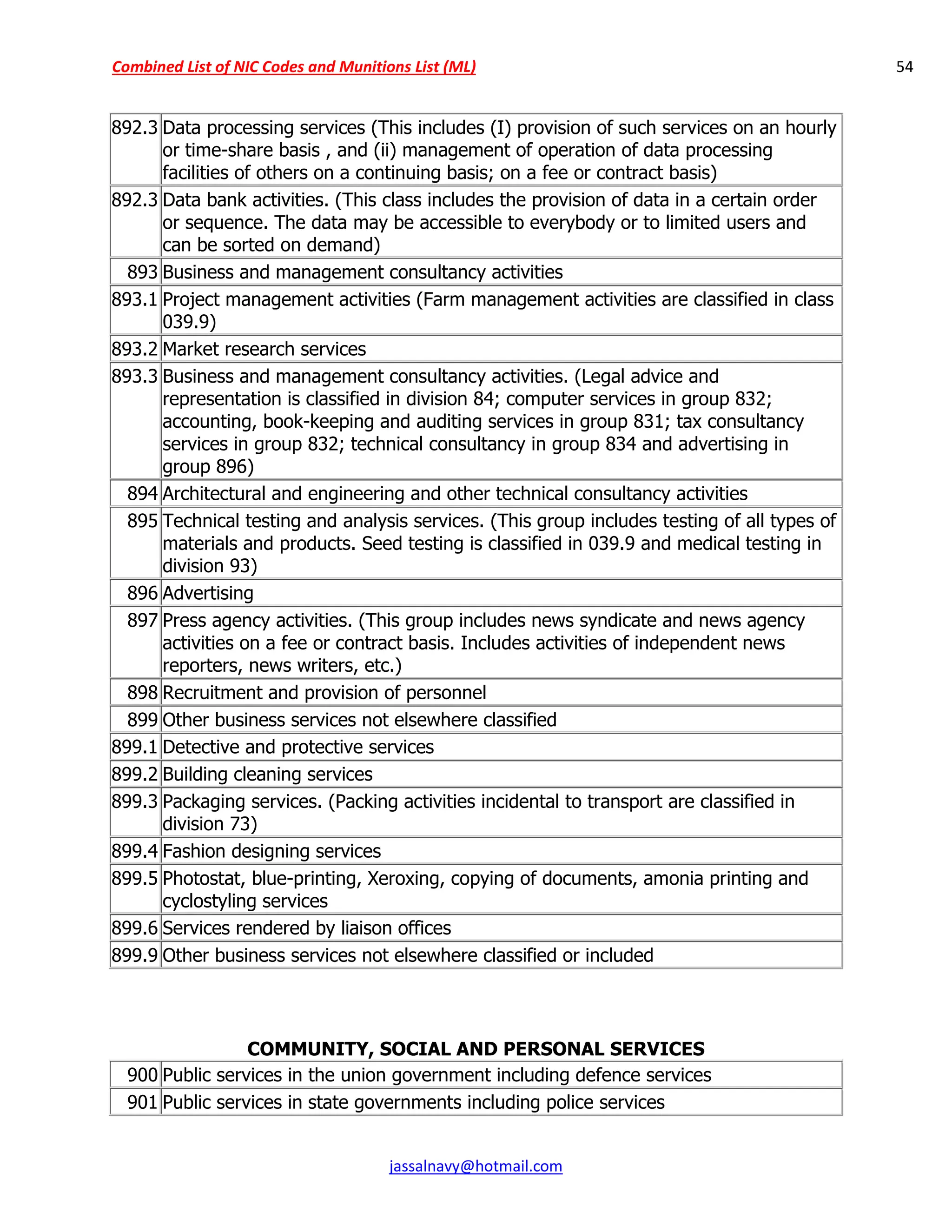 Combined list Indian NIC code and Munition List by Jassal | PDF