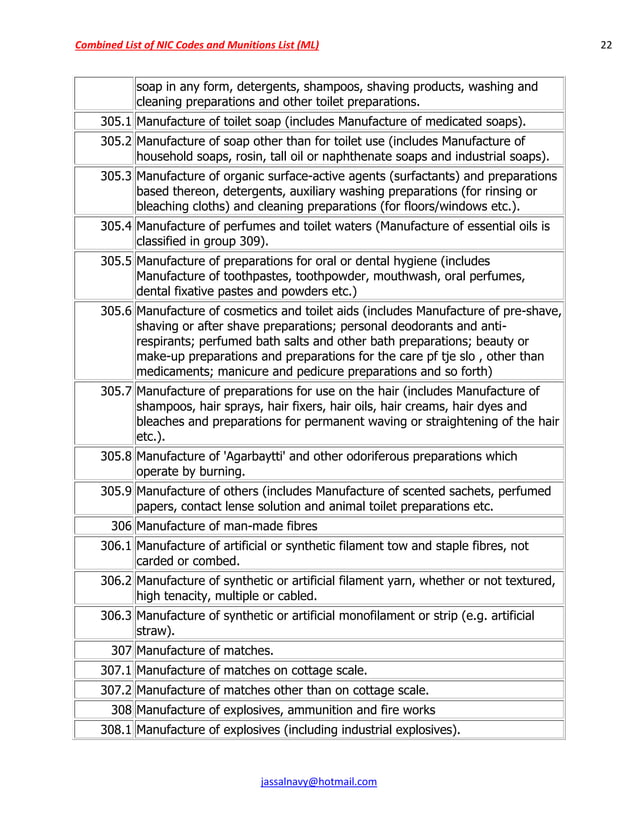 Combined list Indian NIC code and Munition List by Jassal | PDF