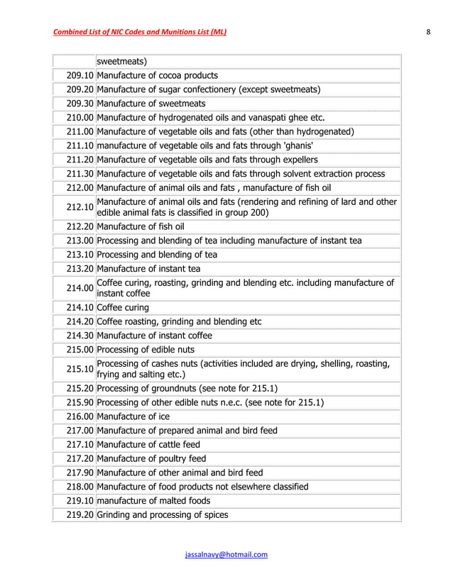 Combined list Indian NIC code and Munition List by Jassal | PDF
